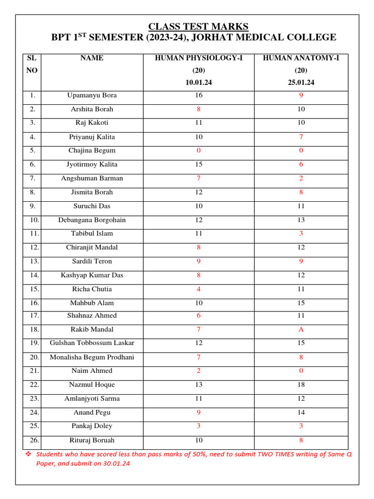 BPT Class Test January'24 | PDF