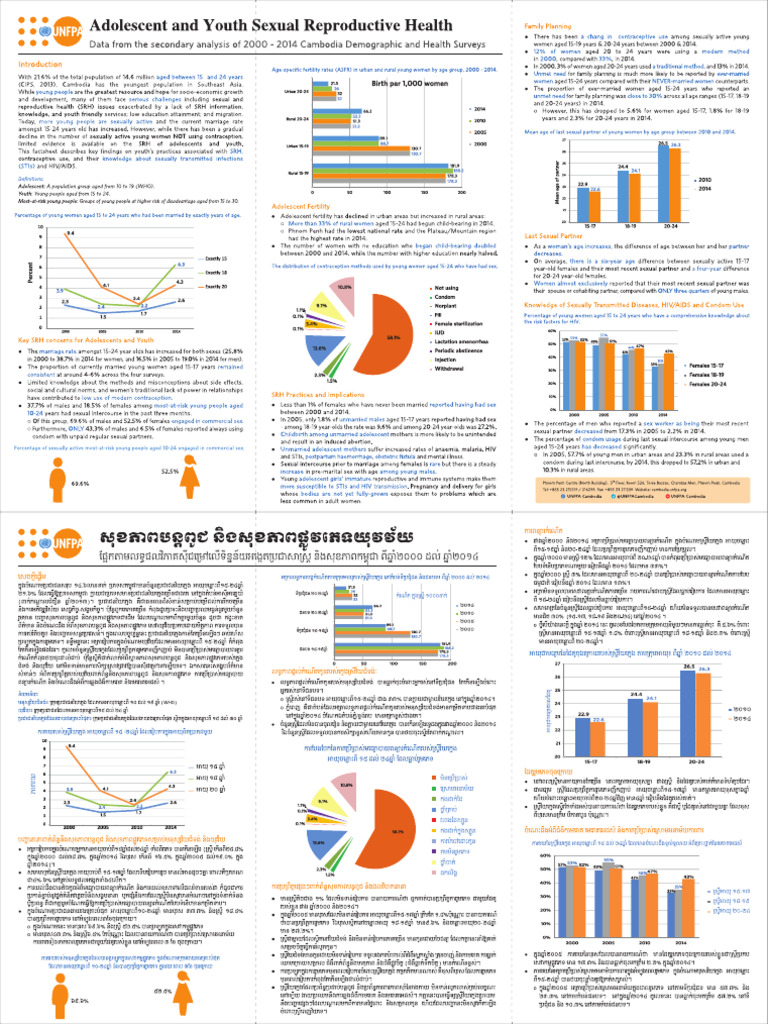 ASRH Leaflet42cmx28cmEnglishKhmerApprovedVersion CorrectedJan18 | PDF