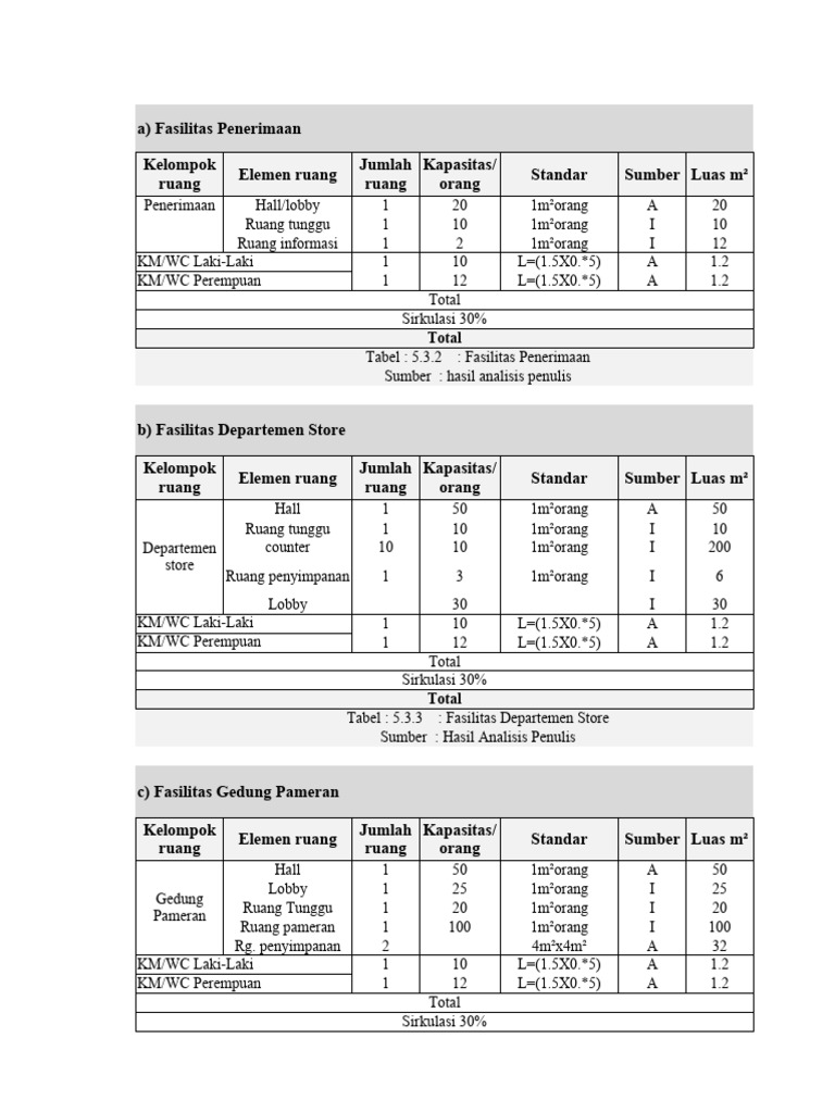 Besaran Ruang (AutoRecovered) | PDF