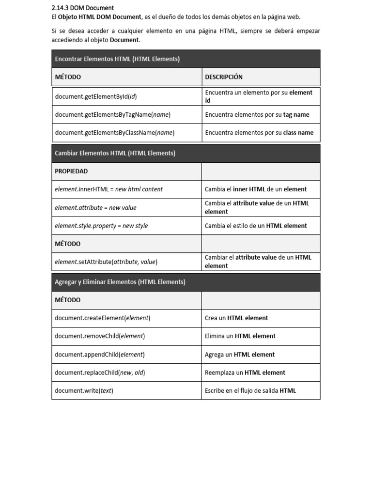 DOM Document | PDF | HTML | Modelo de objeto de documento