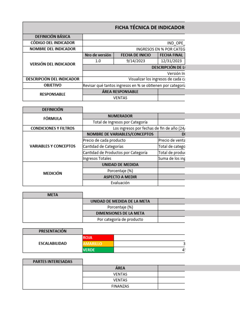 Ejemplo de Ficha Técnica de Indicador | PDF | Frecuencia | Economias