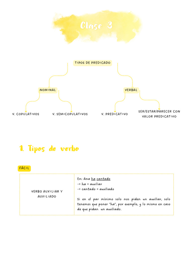 Clase 3 - Tipos de Verbo | PDF | Verbo | Asunto (gramática)