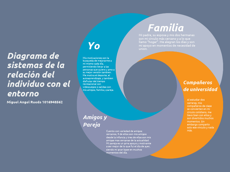 Miguel Rueda Diagrama | PDF