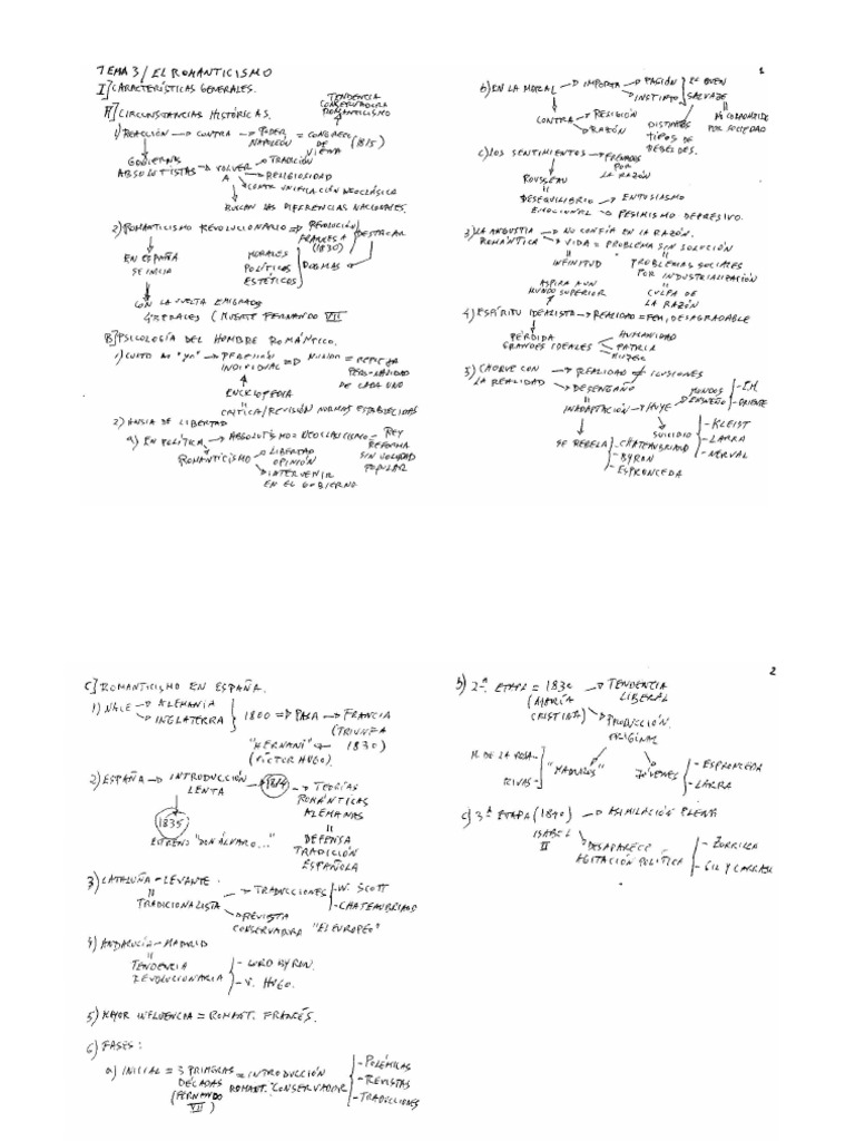 Esquema Romanticismo | PDF