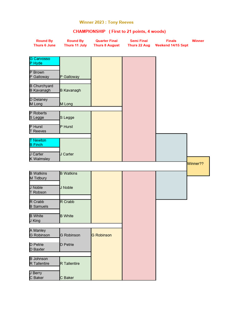 2024 V7clockhouse Mens Club Competitions 1 | PDF