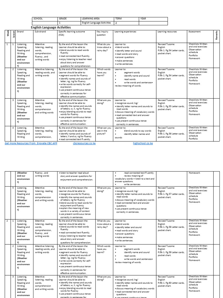 Grade 1 Term 2 English Schemes | PDF | Reading Comprehension | Vocabulary