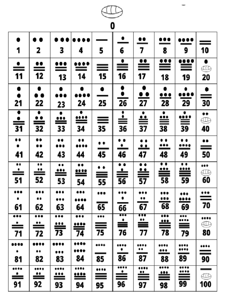 Del 0 Al 400 Maya | PDF