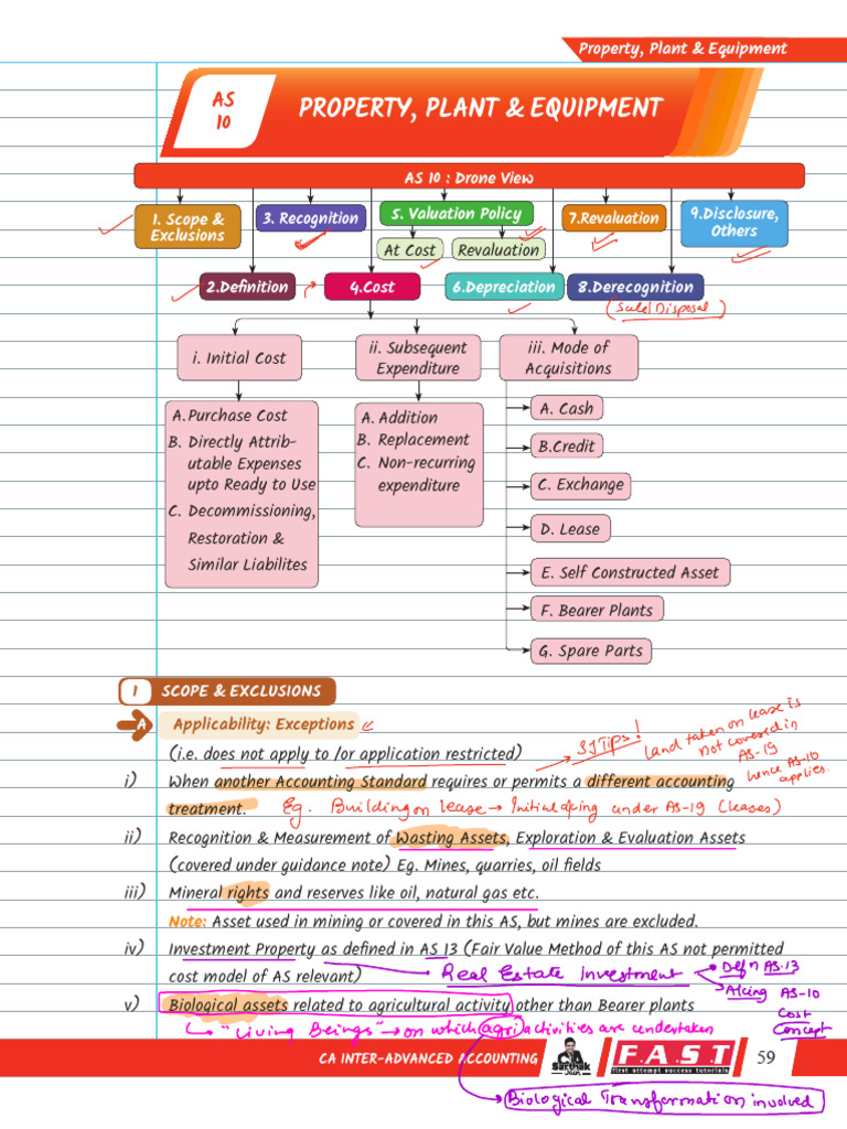 CA Inter as 10 With Annotations 2 | Download Free PDF | Depreciation ...