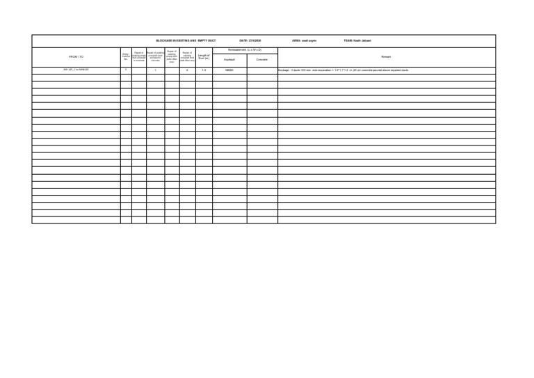 Ogero Excavation MH 145 - 1 To Mh#145 | PDF
