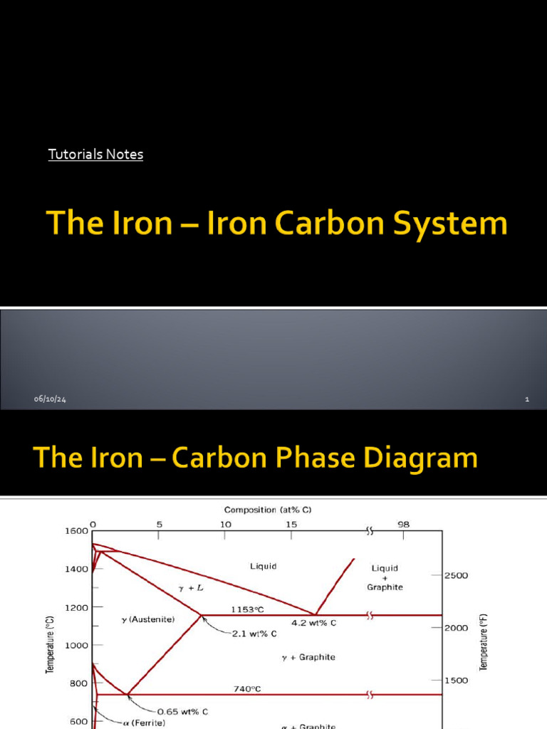 05 - Iron Carbon Diagram - Engy Nagy | PDF | Steel | Metals