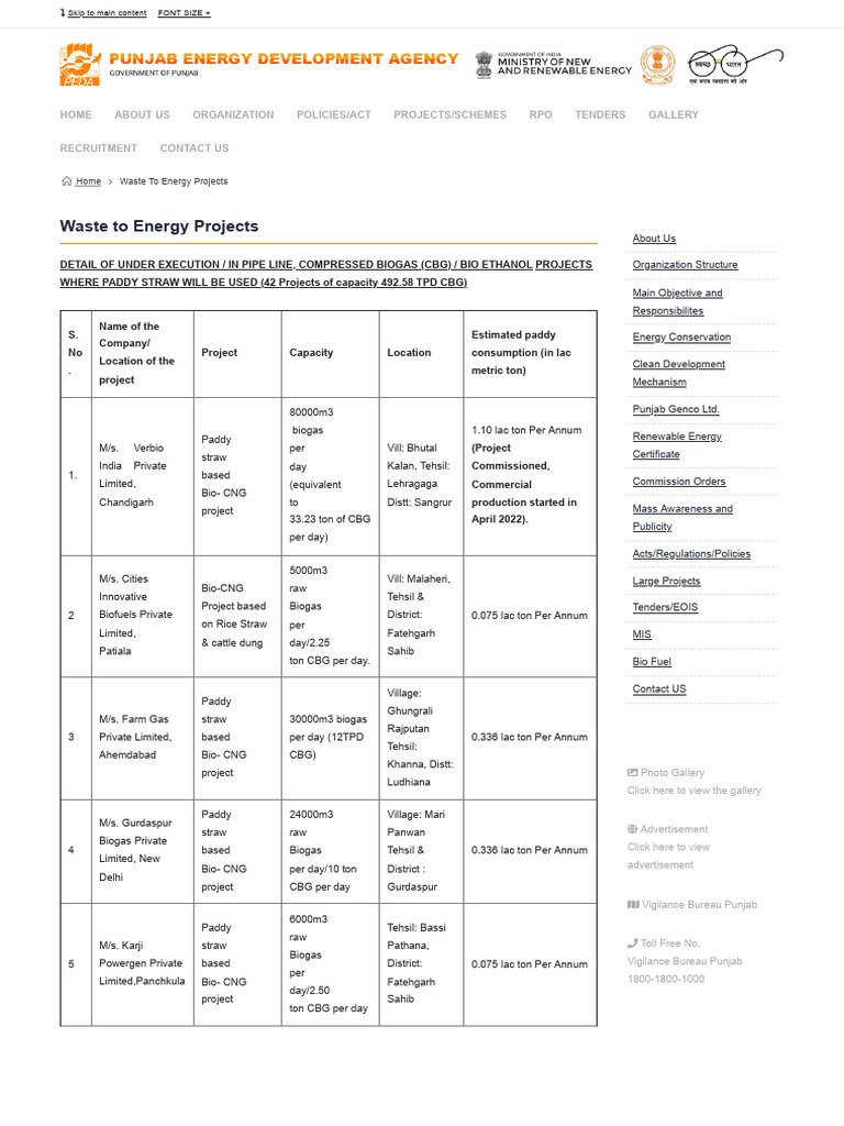 Waste To Energy Projects | PDF | Biofuel | Biogas
