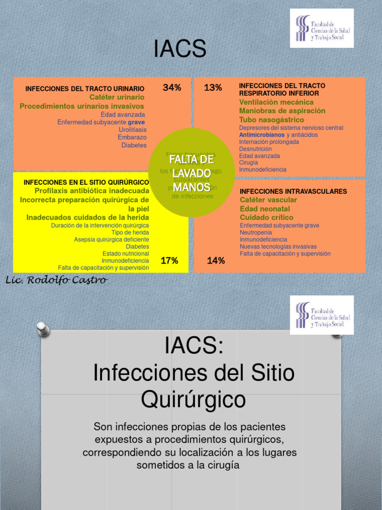 IACS Sitio Quirurgico | PDF | Cirugía | Staphylococcus Aureus