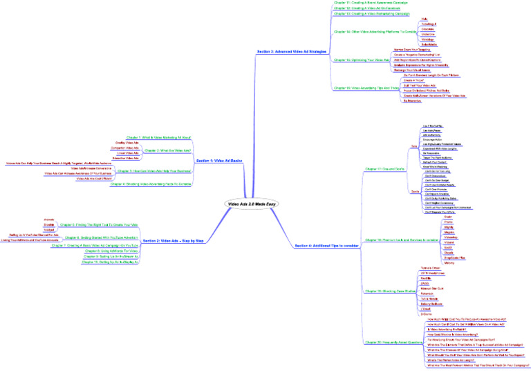 Mind Map | PDF
