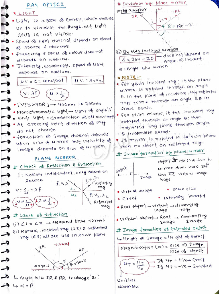 Printable Ray Optics Short Notes | PDF