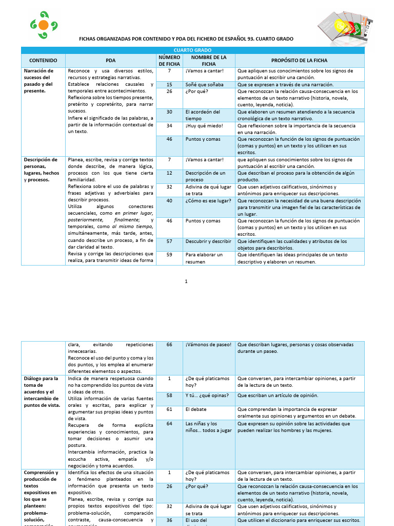 4 Cuarto Fichas 93 Español Organizadas Por Contenidos y PDA Lenguajes | PDF | Narración | Poesía