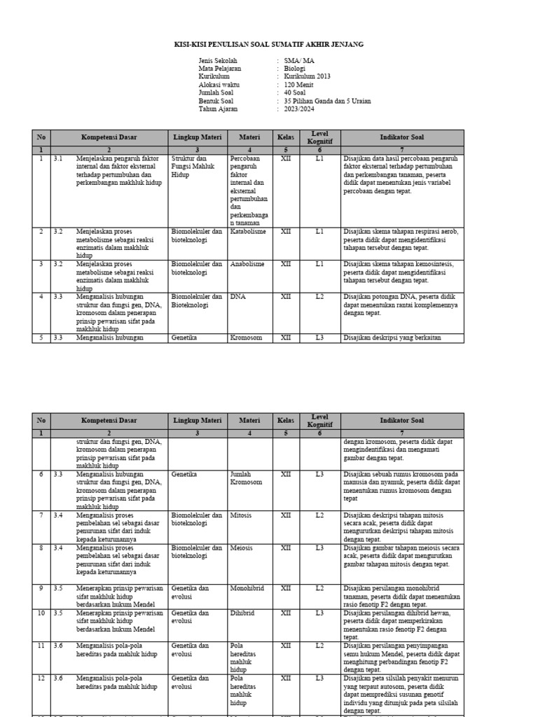 Kisi-Kisi Soal Biologi SMA 2023/2024 | PDF | Sains & Matematika