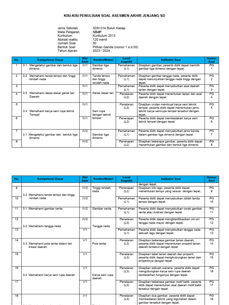 Kisi-Kisi Us SBDP 2023-2024 | PDF