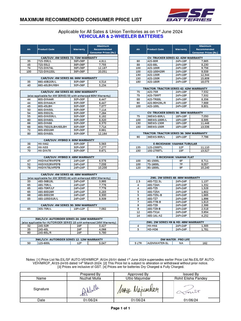 MRCP Price List SF Veh 2wl NV &hu 1stjune24 | PDF | Automotive ...
