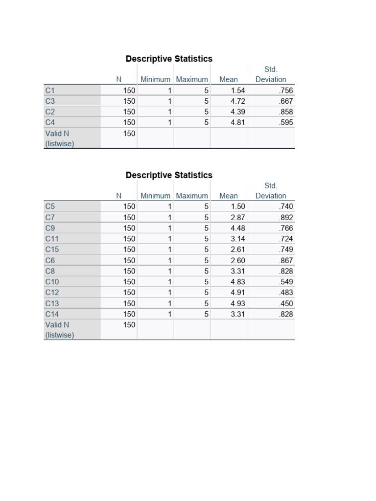 Descriptive Statistics | PDF