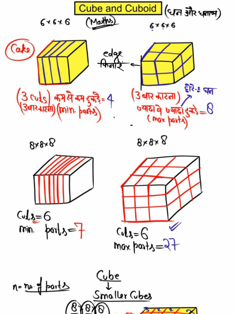Cube and Cuboid PNG | PDF