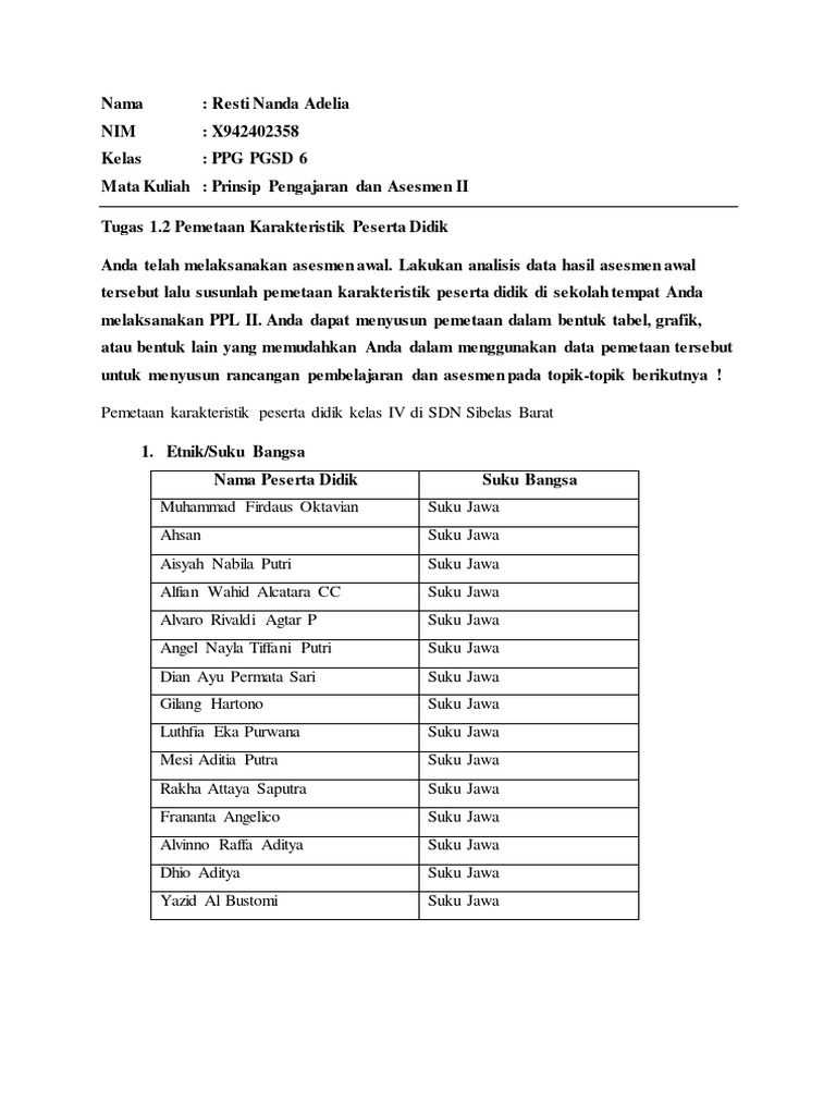 02.02.b.3-T1-4 Demonstrasi Kontekstual - Tugas 1.2. Pemetaan Karakteristik Peserta Didik | PDF