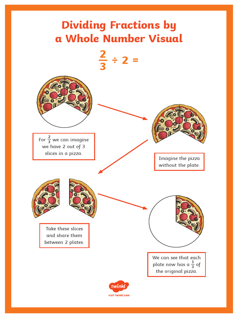 t2 M 4013 Dividing Fractions by A Whole Number Visual Display Poster ...
