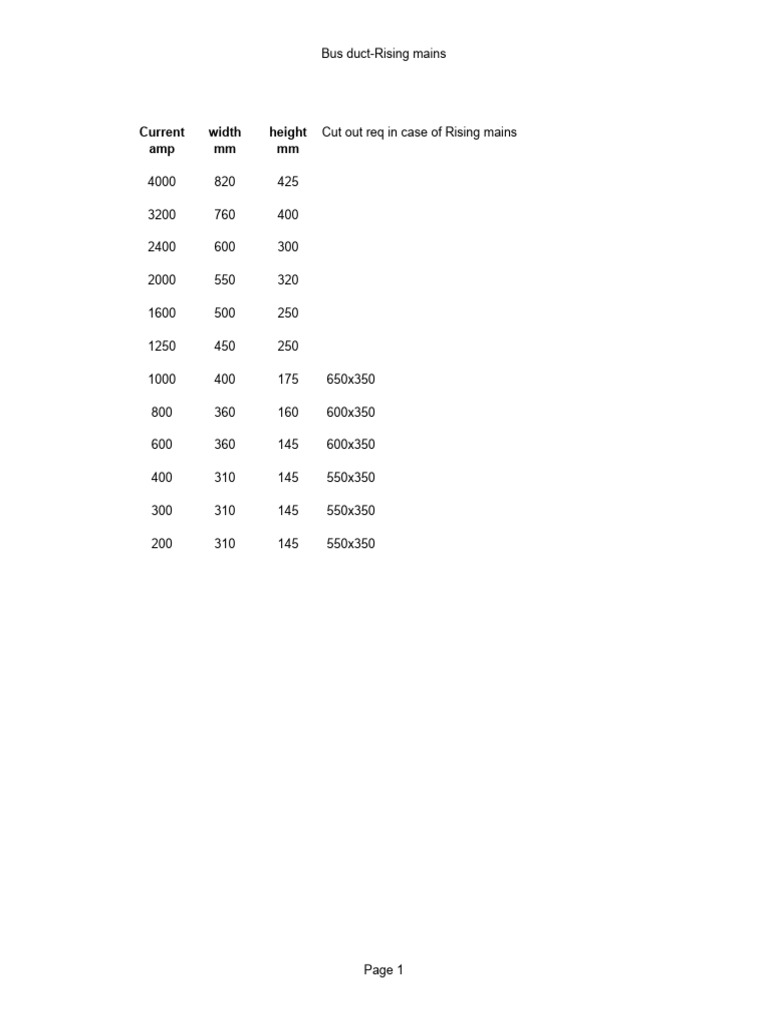 Bus Duct and Rising Mains Specifications | PDF | Electrical Engineering ...