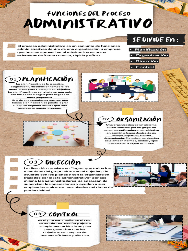 Infografía Guía de Estudio Scrapbook Marrón y Blanco | PDF | Planificación | Business