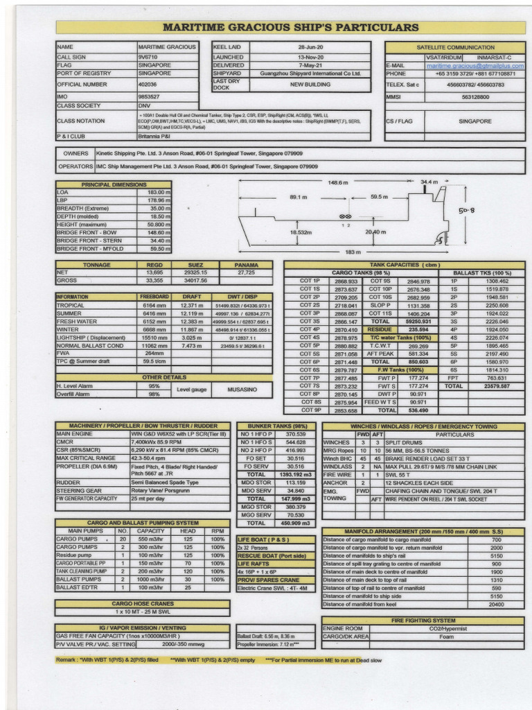 Ship Particular | PDF