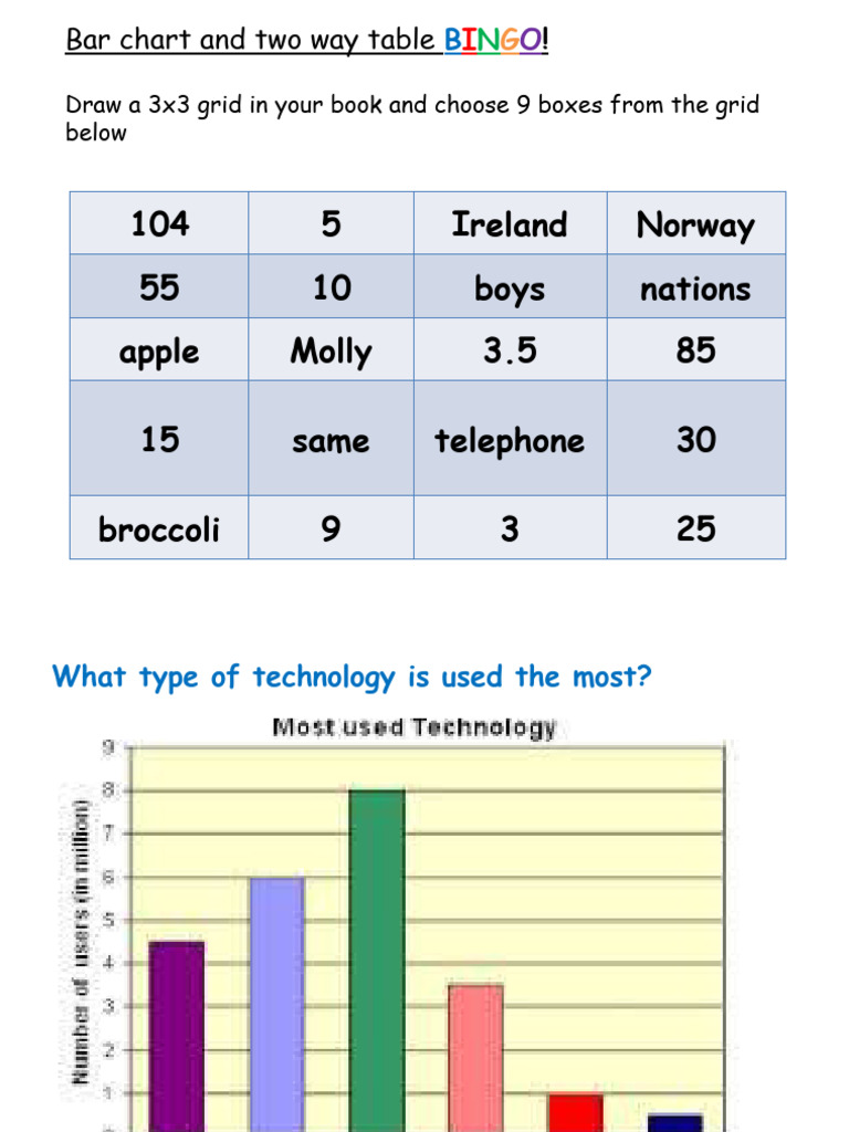 Bar Chart Bingo | PDF