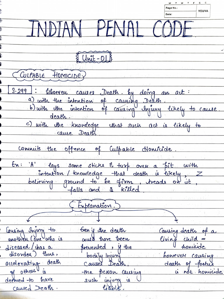 Nandani IPC Unit 1 | PDF