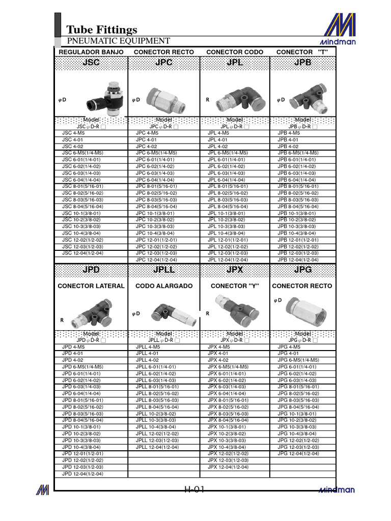 Mindman Fittings | PDF