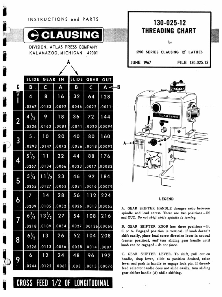 Clausing Lathe Manual | PDF | Screw | Machines