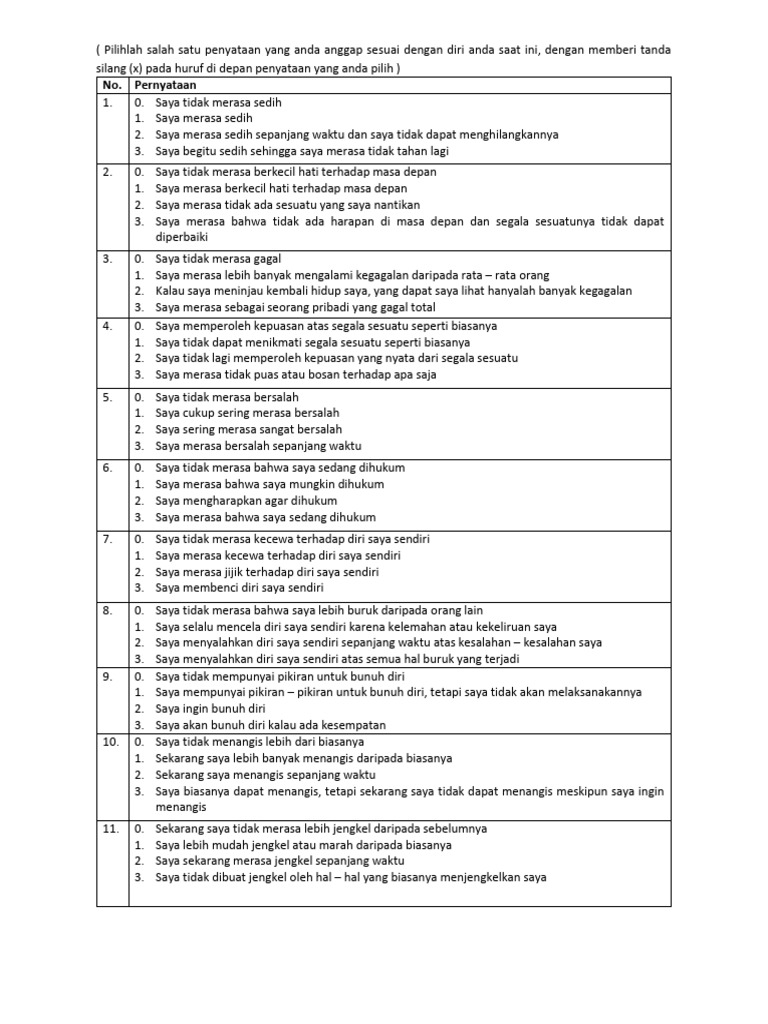 Tes Beck Depression Inventory (BDI) | PDF