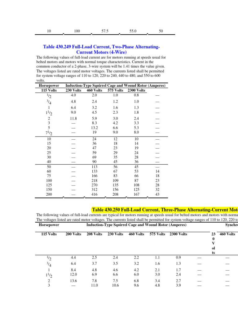 Table 430.250 Full-Load Current, Three-Phase Alternating-Current Moto | PDF | Electric Motor ...