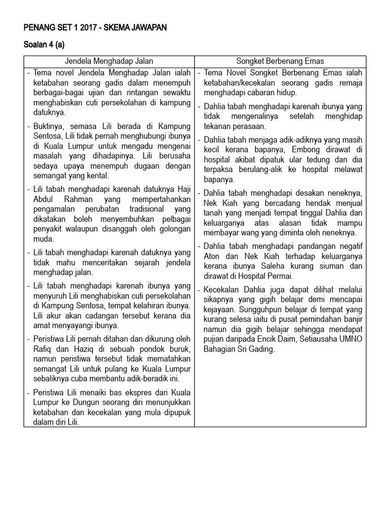 Ans A Komsas Penang A 2017 | PDF