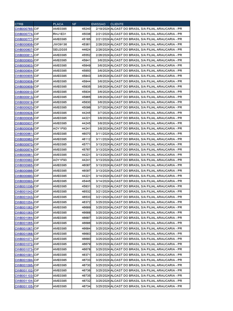 Alcast - Falta Faturar | PDF