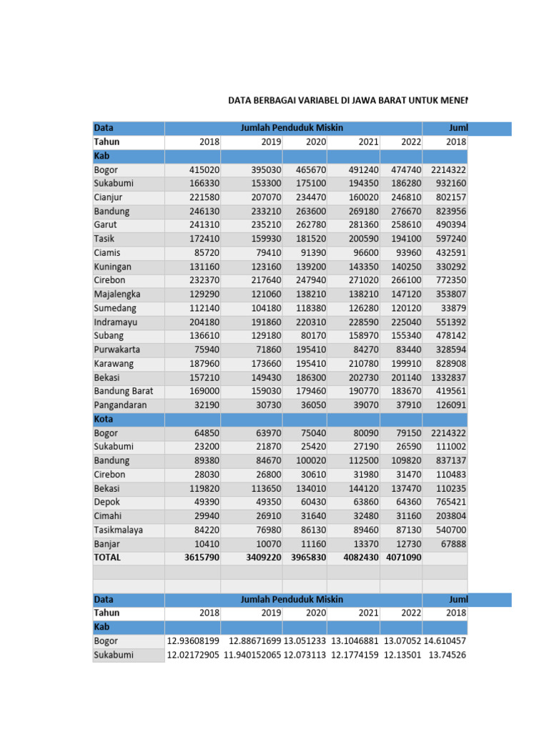 Data Jabar Fiks-1 | PDF