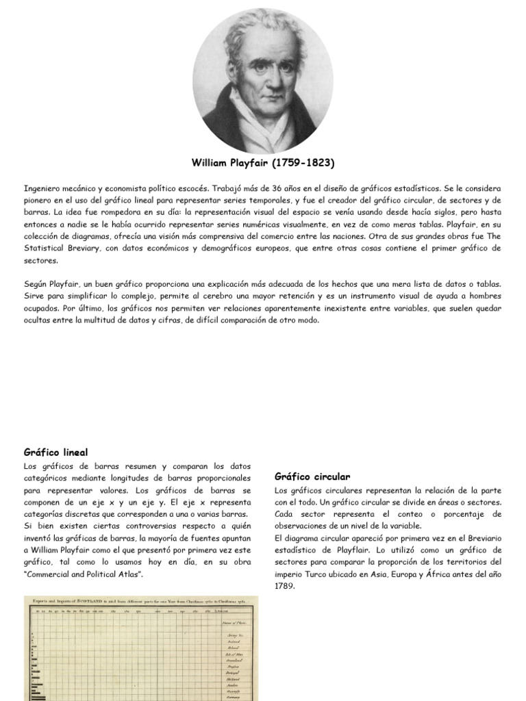 Pionero de Gráficos: William Playfair | PDF | Gráfico circular