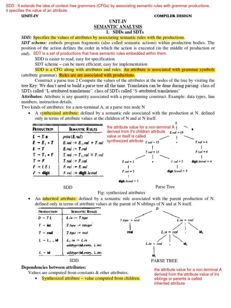 CD Unit 3 | PDF | Data Type | Pointer (Computer Programming) CD Unit 3 | PDF | Data Type | Pointer (Computer Programming)