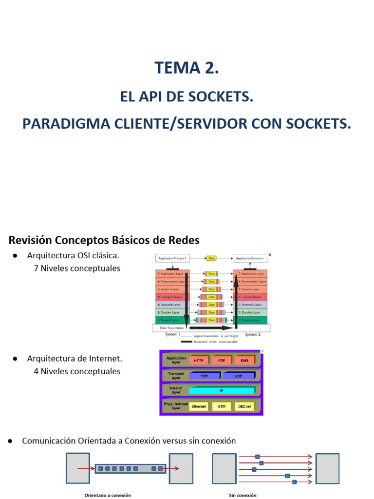 Tema 2 El Api De Sockets Paradigma Cliente Servidor Con Sockets