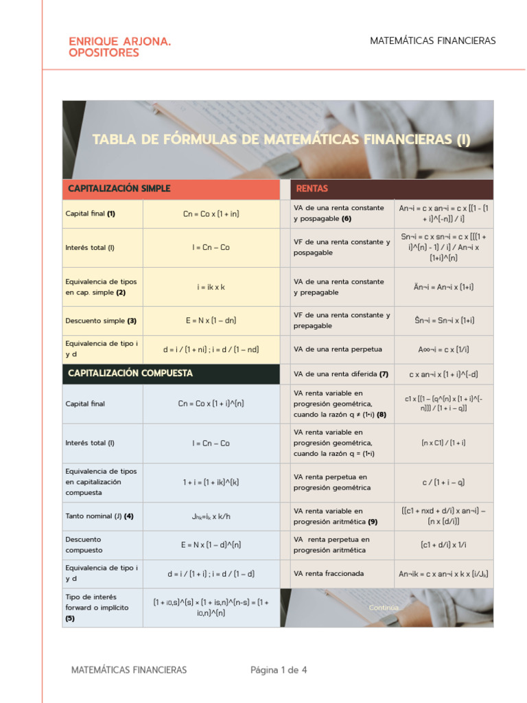 Tabla de Fórmulas de Matemáticas Financieras | Descargar gratis PDF ...