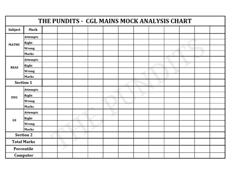 Mains Mock Analysis Chart by The Pundits | PDF
