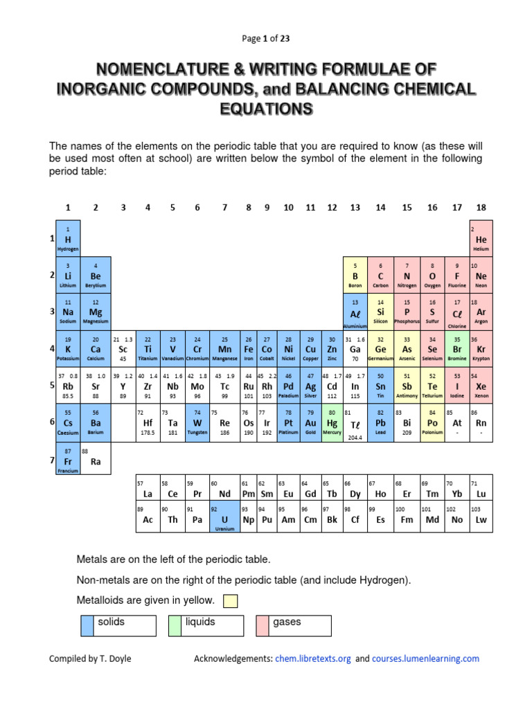 Writing Formulae, Naming Compounds and Balancing Equations | PDF | Ion ...