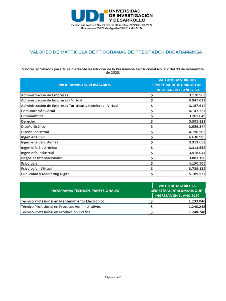 Cuadro Programas Bucaramanga - 2024 | PDF | Ingeniería