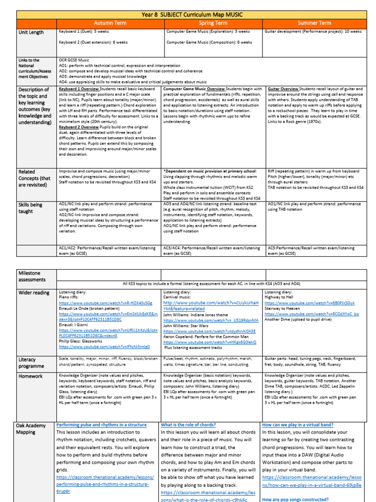 Curriculum Map Long Term Year 8 Music 1 | PDF | Rhythm | Chord (Music)