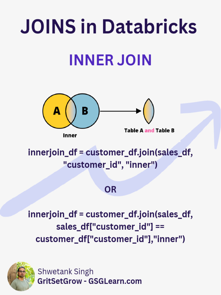 Joins in Databricks 1713588673 | PDF Joins in Databricks 1713588673 | PDF