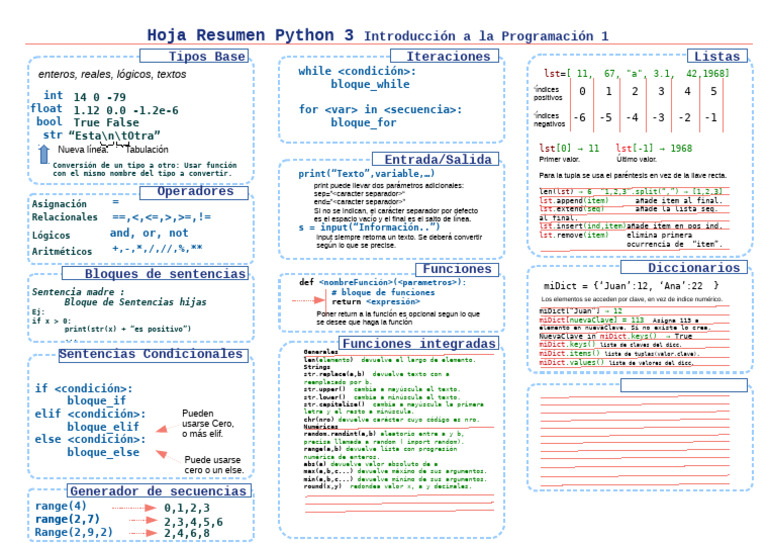 python_resumen | Descargar gratis PDF | Python (lenguaje de programación) | Informática
