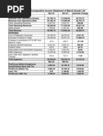 Zomato Annual Report 2023-24 | PDF | Balance Sheet | Equity (Finance)