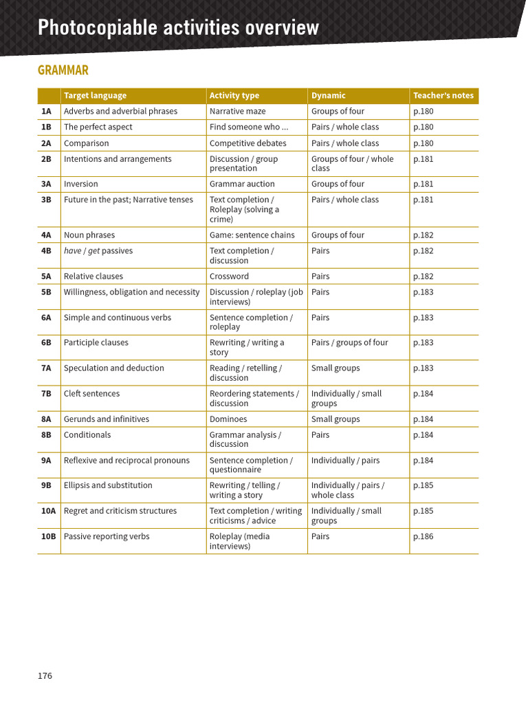 Grammar Activity Overview Guide | PDF | Verb | Semantic Units